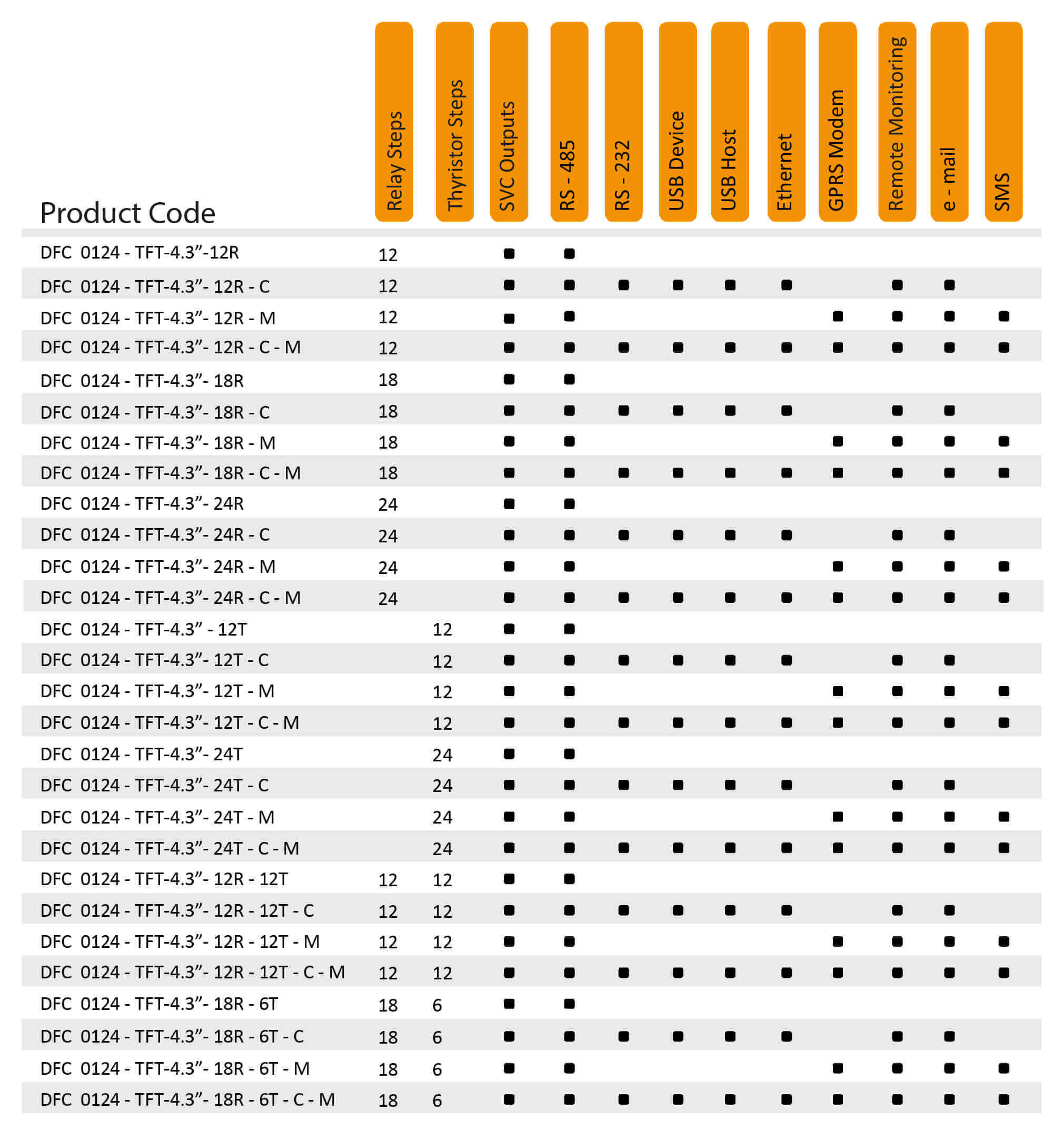 DFC-0124 TFT Power Factor Controller - DATAKOM ELECTRONICS ENGINEERING A.S